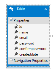 Implement Registration Page In Angular With ASP.NET MVC